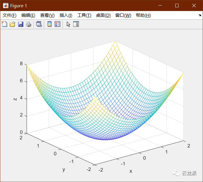 MATLAB数值积分（二）——trapz函数求解数值积分 - 知乎
