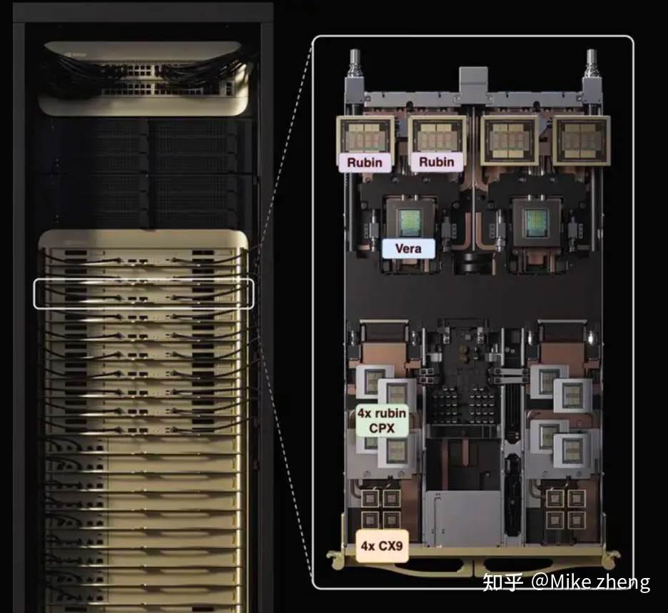 NVIDIA (NVDA US) VR200 NVL144 CPX – An Introduction to PCB Design ...