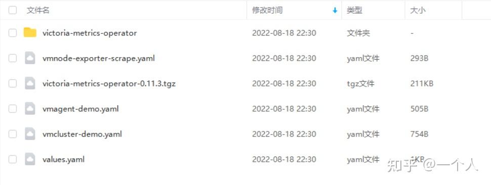 VictoriaMetrics之vm-operator - 知乎