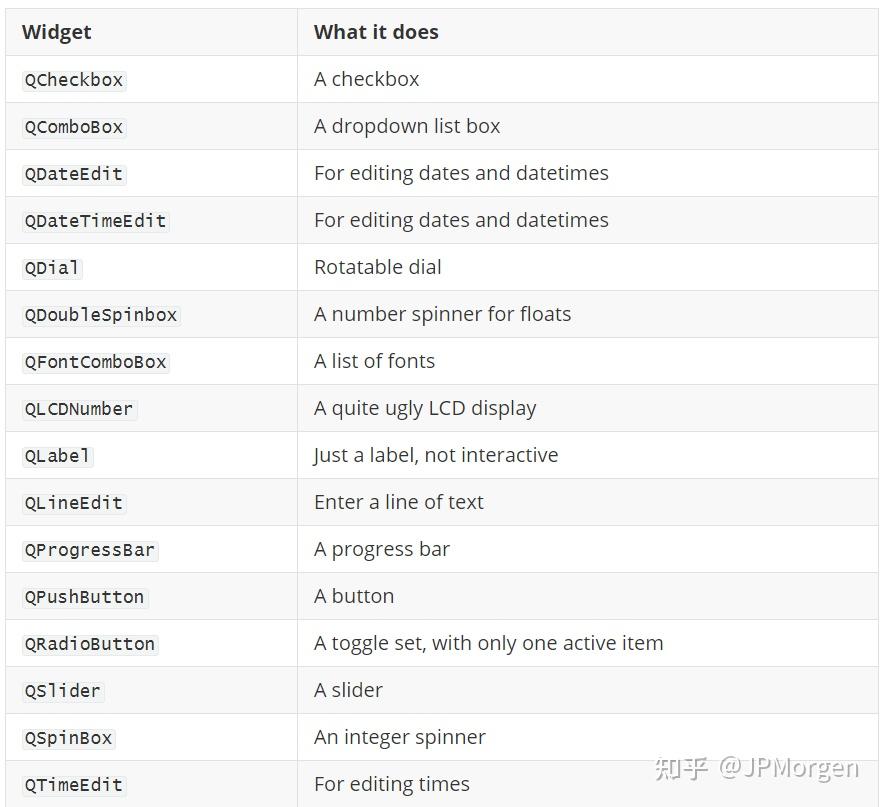 3.PyQt 部件(widgets) - 知乎