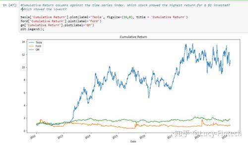 技术 | 如何用Python分析股票-附源代码! - 知乎