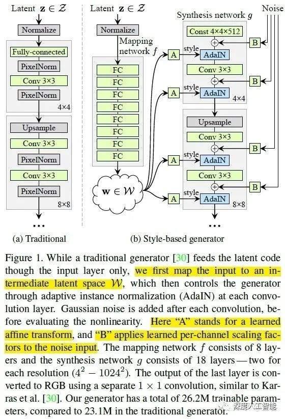 AIGC之图像生成内容介绍 - 知乎
