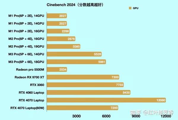 M3、M2、M2Pro、M3Pro哪个更值得推荐？ - 知乎