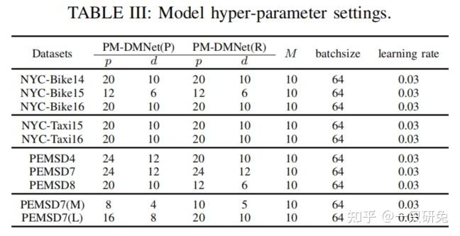 [TITS2025] Pattern-Matching Dynamic Memory Network for Dual-Mode Traffic Prediction - 知乎