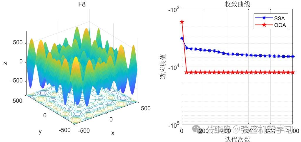 高被引算法-鱼鹰优化算法(OOA)-公式原理详解与性能测评 Matlab代码免费获取 - 知乎