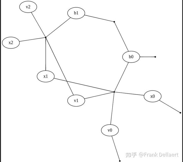 gtsam库中的eigen重写 - 知乎