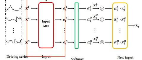 SCI期刊推荐:COMPUTER METHODS IN APPLIED MECHANICS AND ENGINEERING - 知乎
