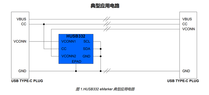 E-Marker芯片 快充线专用芯片 HUSB332 - 知乎