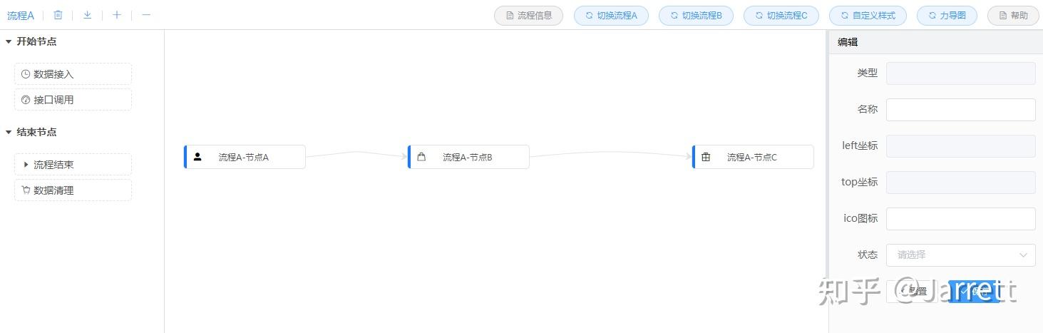 结合vue使用的，通过手动拖拽生成流程图的UI组件库，你们有用过吗？ - 知乎