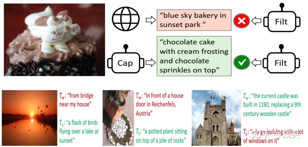 【多模态】CLIP/BLIP/BLIP2/visualGLM - 知乎