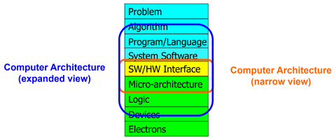 Intel PCM内存带宽实时监测工具 - 知乎