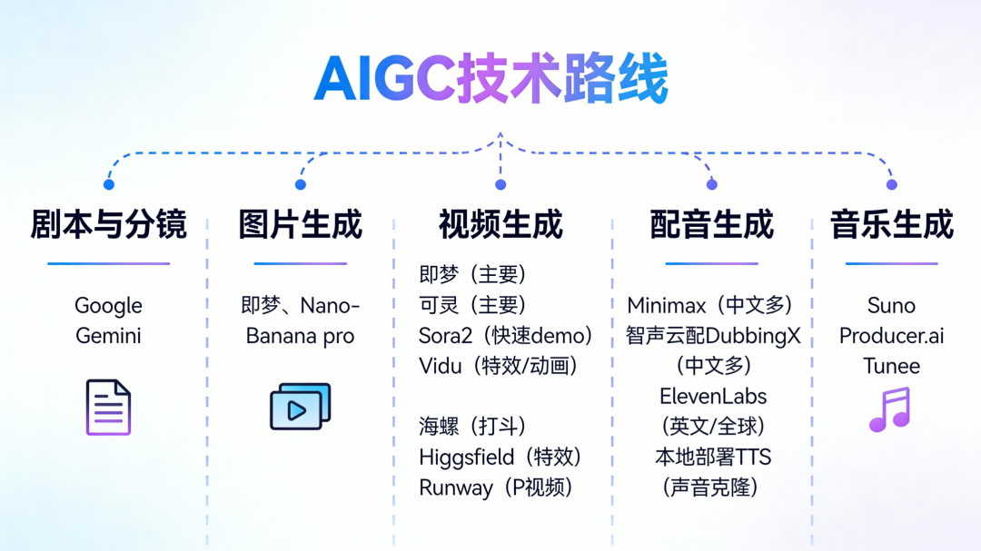 年度好用的AIGC工具推荐，看这一篇就够了 - 知乎