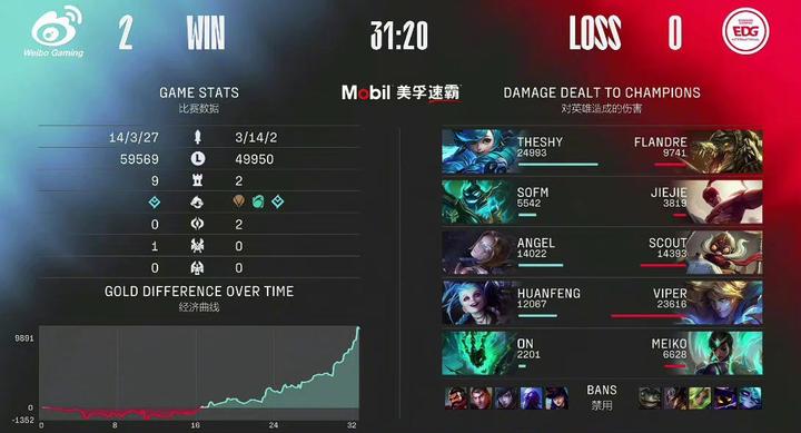 2022LOL春季赛 - 知乎