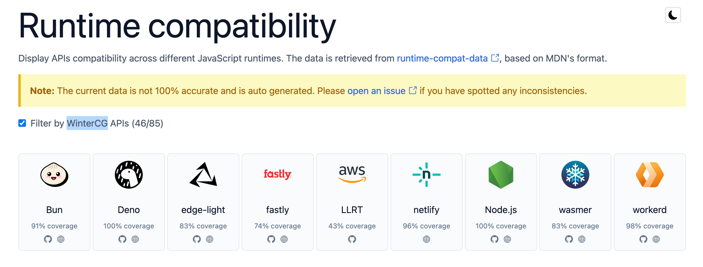 WinterCG 社区正式成立，这意味着什么？ - 知乎