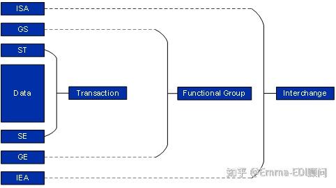 如何读懂X12 EDI国际标准报文？ - 知乎
