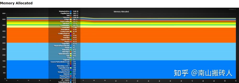 UE4 内存分析工具2(LLM) - 知乎