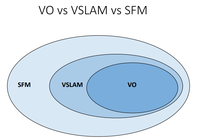 SLAM知识（一）：VO vs VSLAM vs SFM - 知乎
