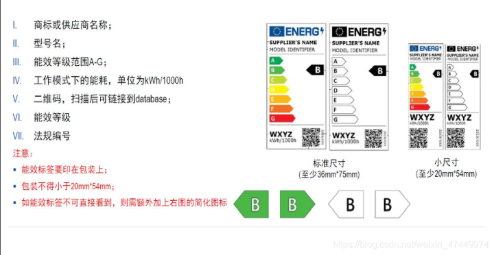 LED灯具ErP指令(EU)2019-2020解读 - 知乎