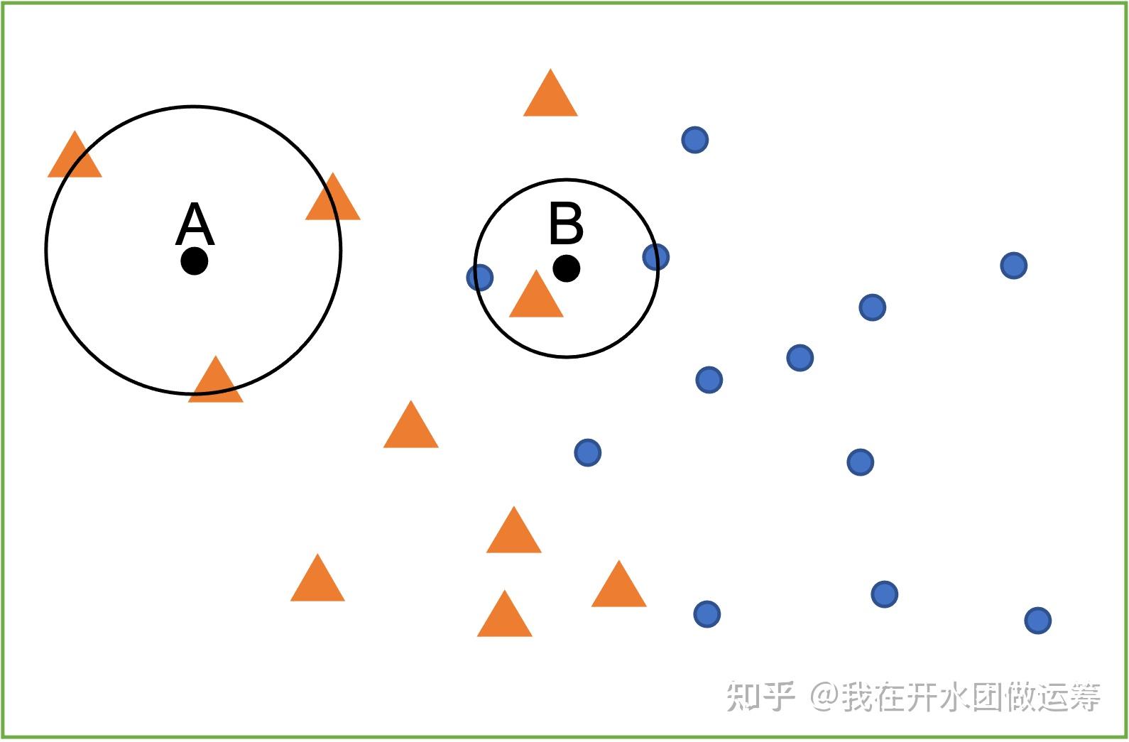 K近邻分类算法和python代码实现 知乎