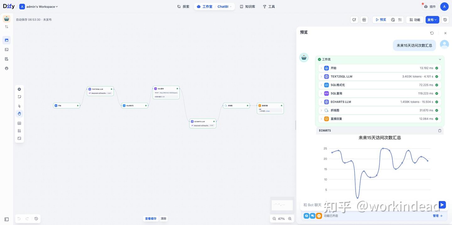 ChatBI系列：用Dify+DeepSeek从0搭建智能问数平台 - 知乎