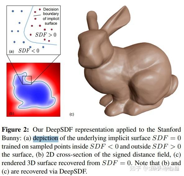 DeepSDF模型解读《DeepSDF : Learning Continuous Signed Distance Functions for ...