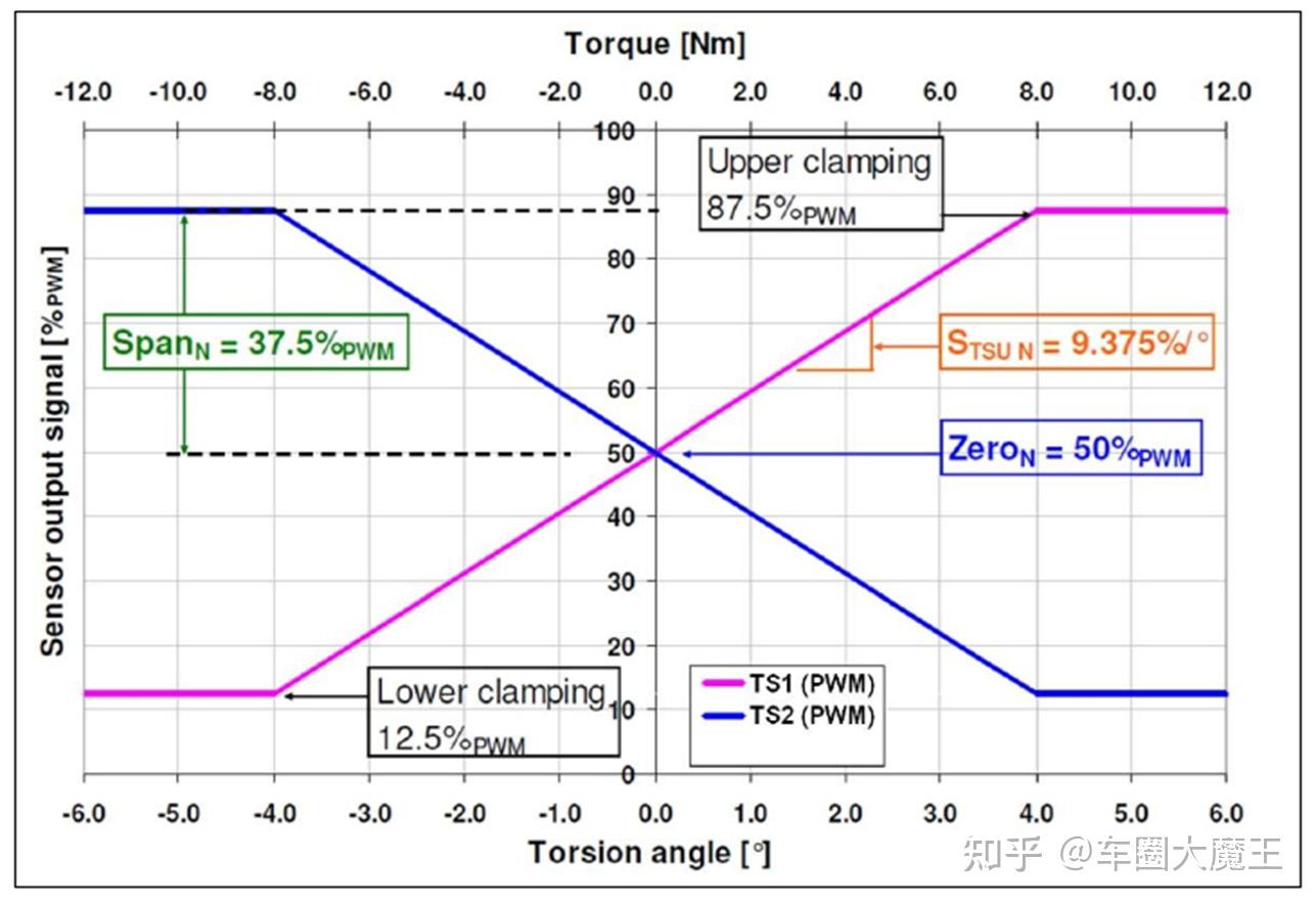 齿条助力式电动助力转向系统(R-EPS)结构是什么呢？ - 知乎