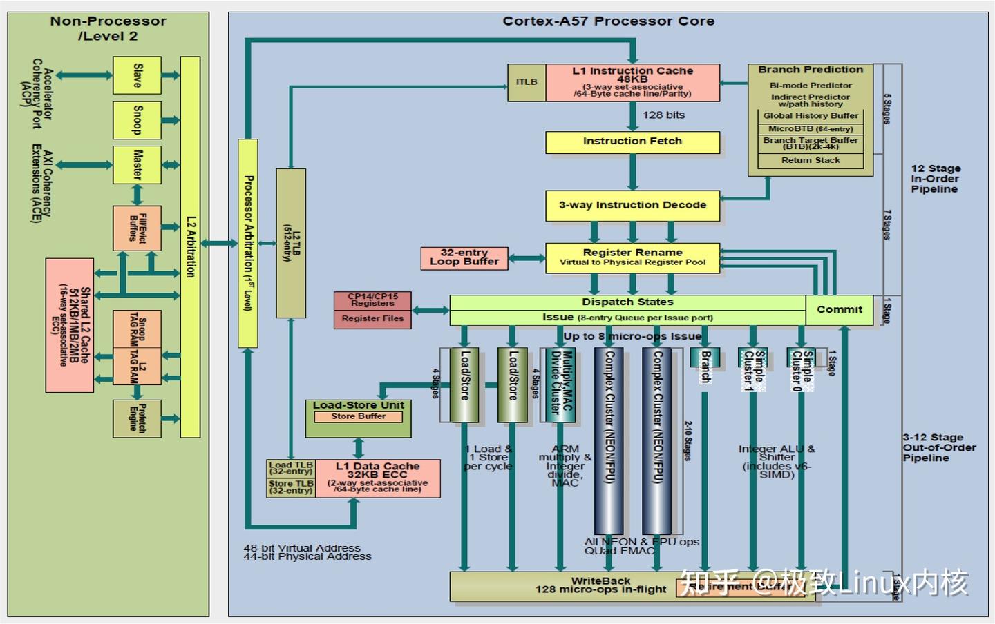 【纯干货！】深入理解Intel CPU体系结构 - 知乎