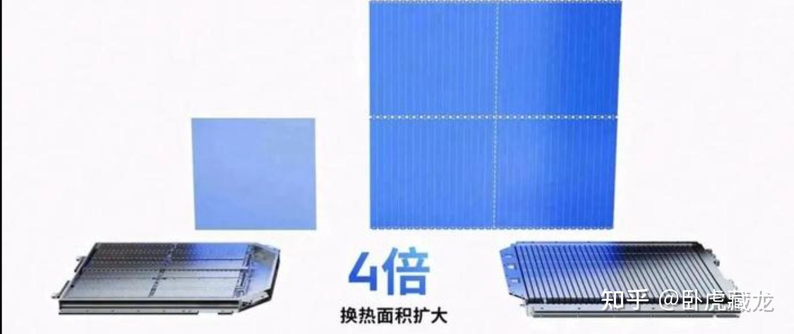 小米YU7 Max：5.2C最大充电倍率的麒麟电池设计方案 - 知乎