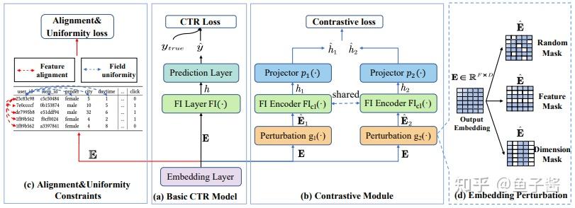 对比学习顶会精选！15篇优质论文及代码分享，含2023最新 - 知乎