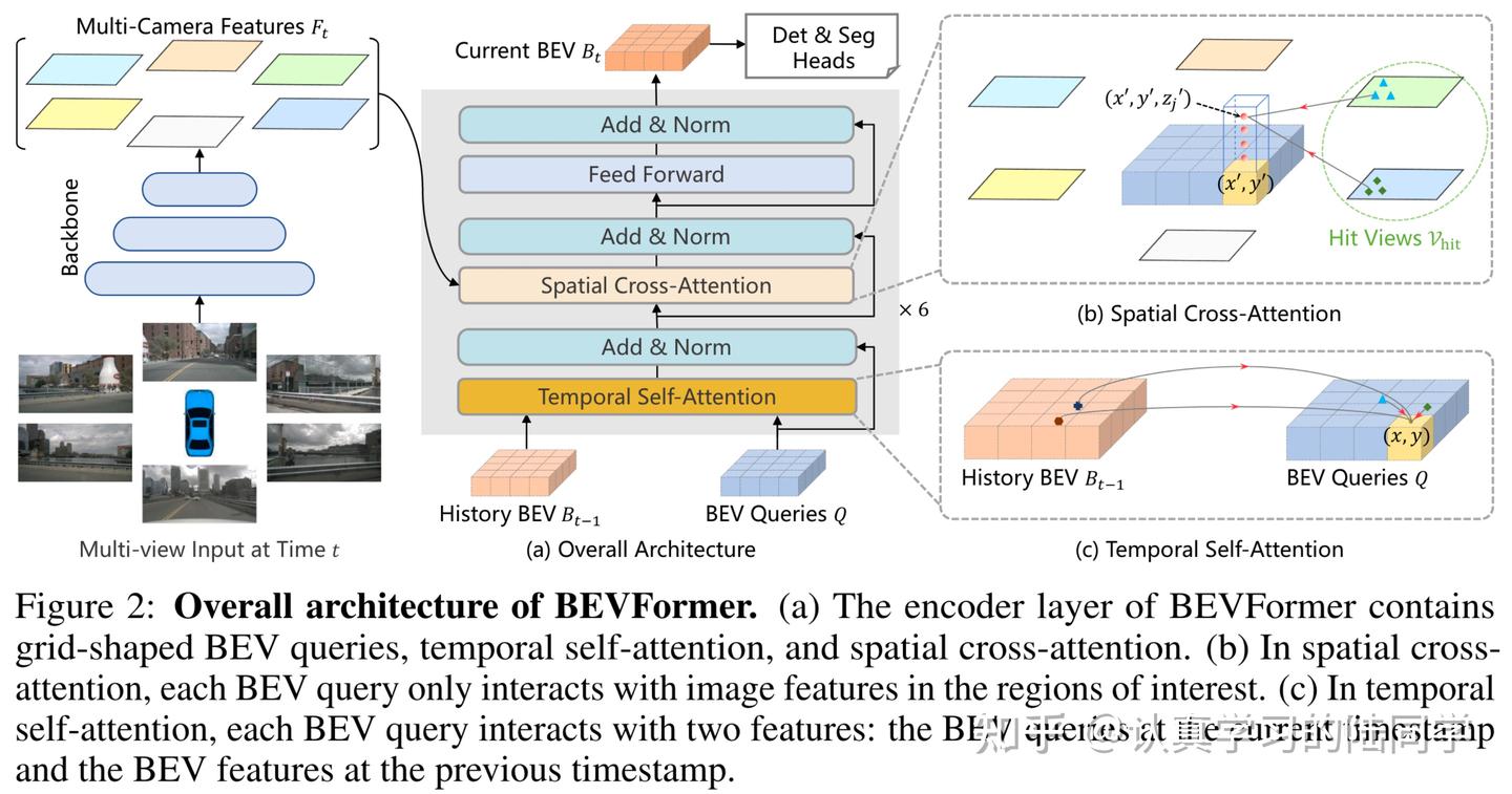 BEV/OCC及端到端智驾 - 知乎