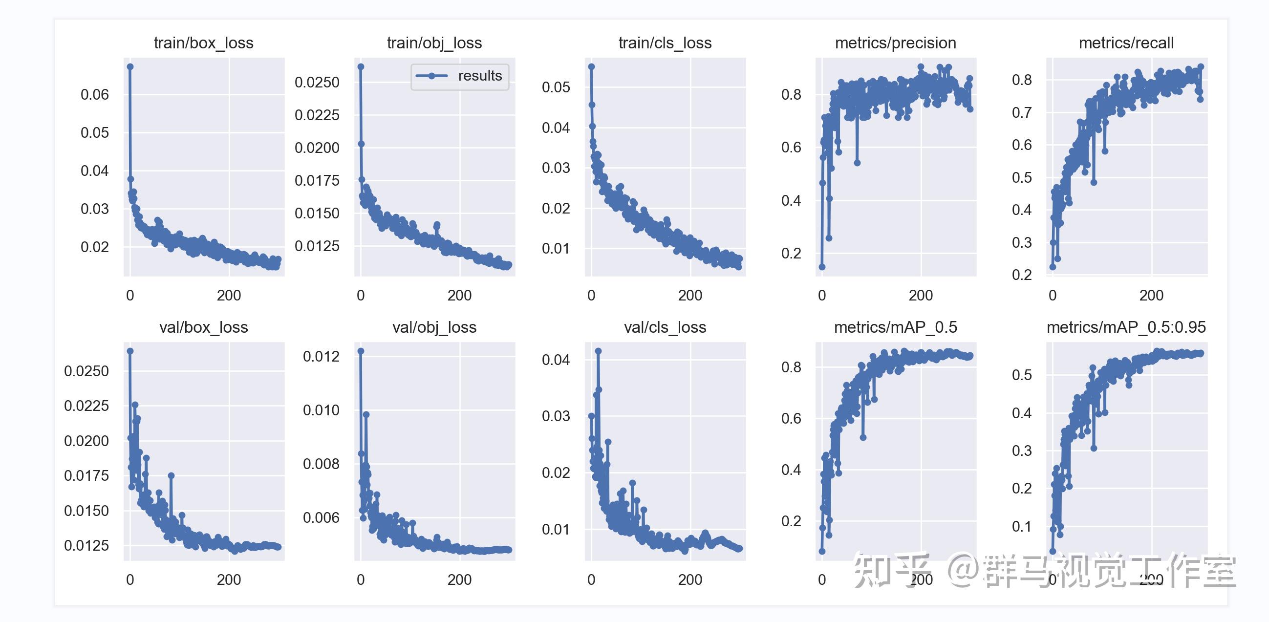 Python实时垃圾分类系统（环境教程＆完整源码＆数据集 知乎