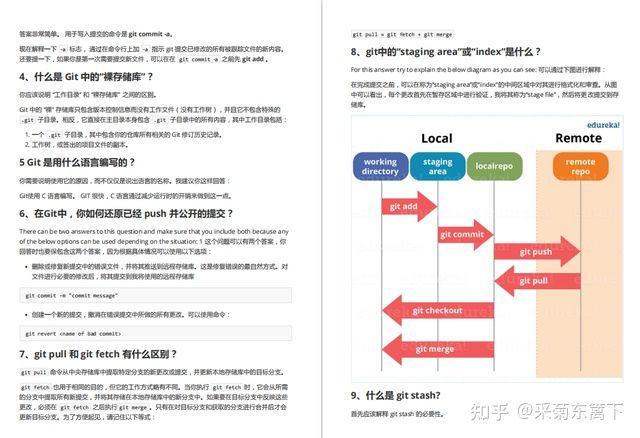 2022最新版阿里10w字Java面试手册，吃透27个技术栈，266页面试题+答案 - 知乎