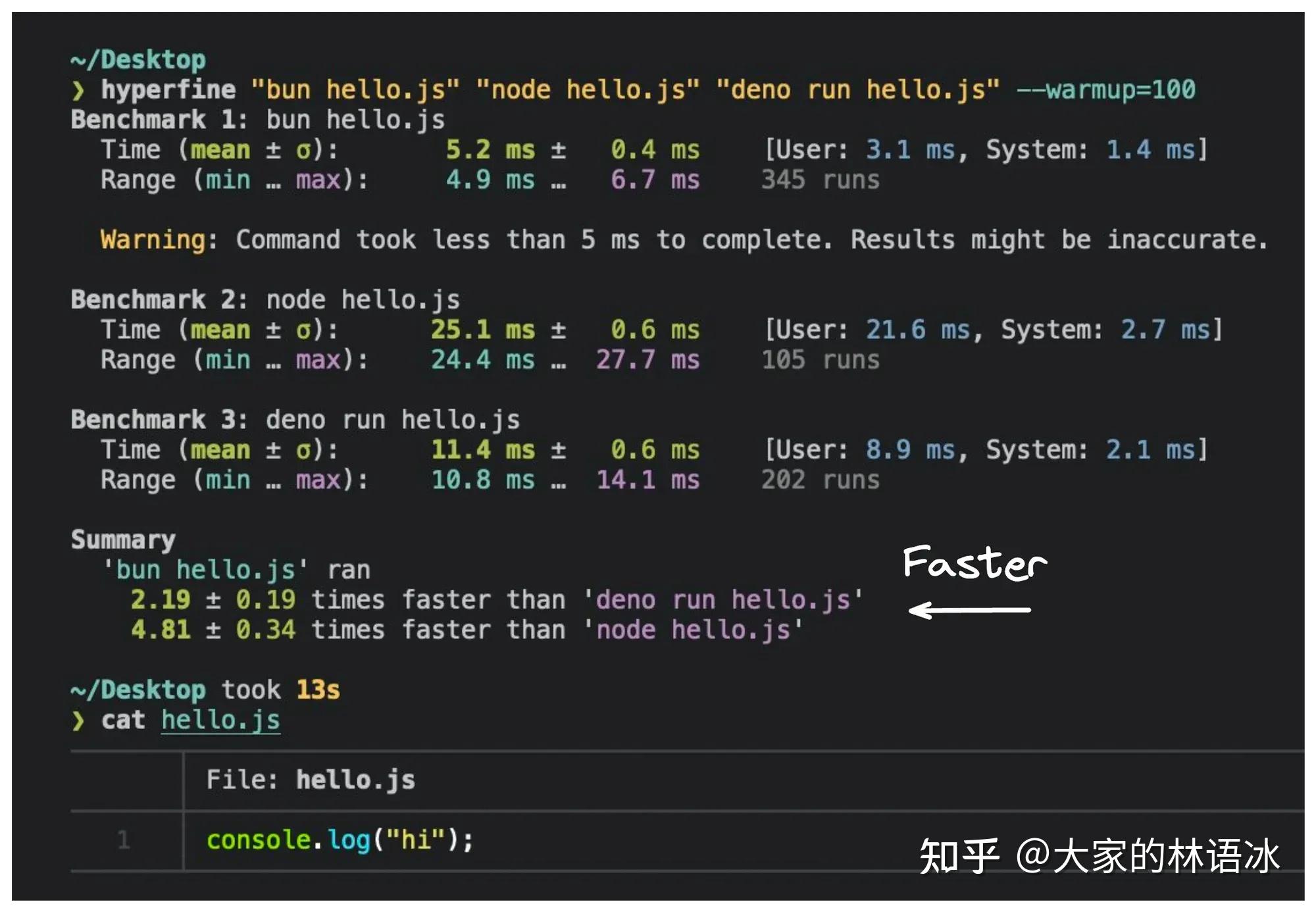 如何看待新的 JavaScript 运行时 Bun? - 知乎