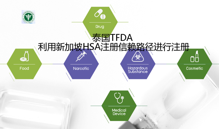 泰国TFDA---泰国TFDA利用新加坡HSA注册，扩大快速信赖路线以包括 B、C 和 D 类 - 知乎