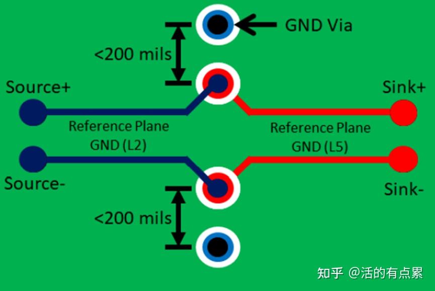 PCIE layout 指南 - 知乎