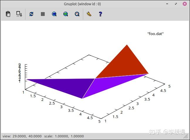 gnuplot + awk：用多少行代码能画一个三角形呢？ - 知乎