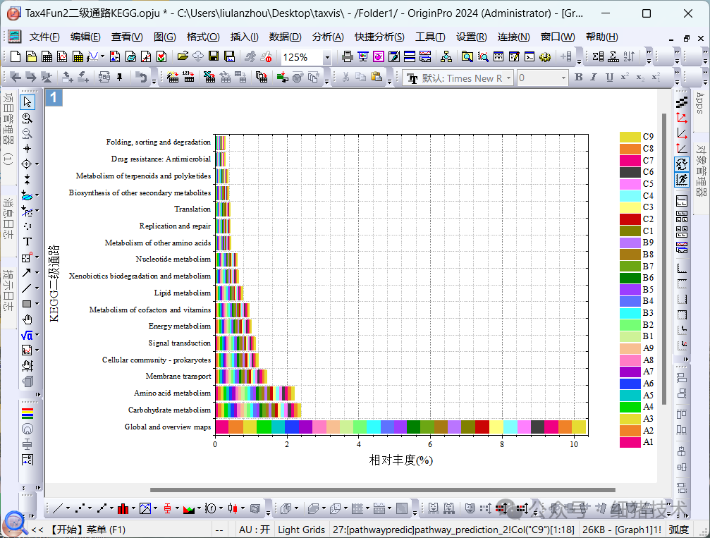 Tax4Fun2功能预测可视化分析_Origin程序绘制代谢通路丰度堆积条形图 - 知乎