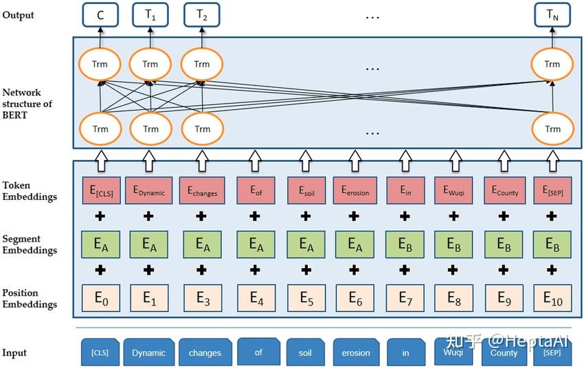 用transformer做视觉，具体是怎么把图片转成token的？ - 知乎