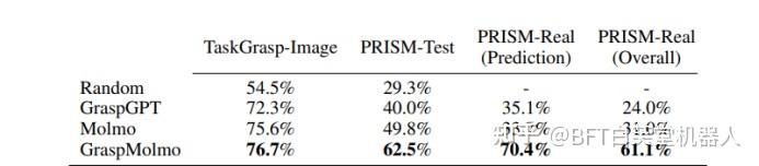 Franka助力GraspMolmo研究，实现可泛化任务导向抓取的关键突破 - 知乎