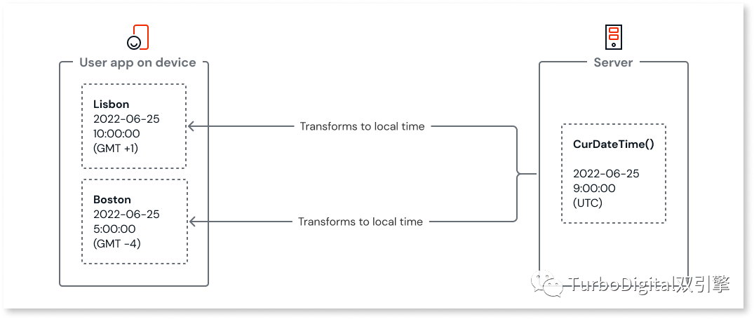 OutSystems开发文档 | ODC开发者上手指南 - 知乎