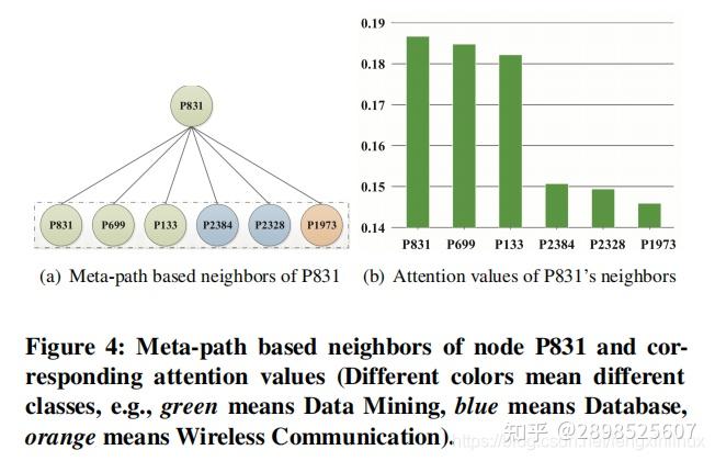 论文精读：Heterogeneous Graph Attention Network - 知乎