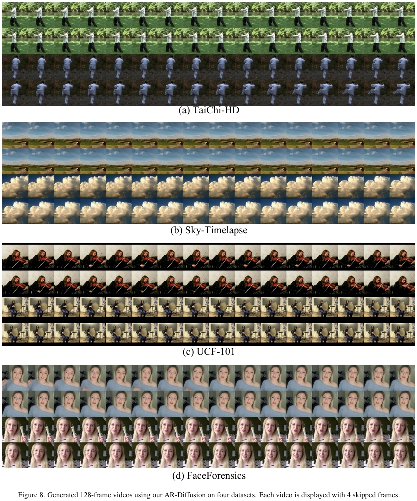 【CVPR 2025】AR-Diffusion：基于自回归扩散的异步视频生成（AR-Diffusion） - 知乎