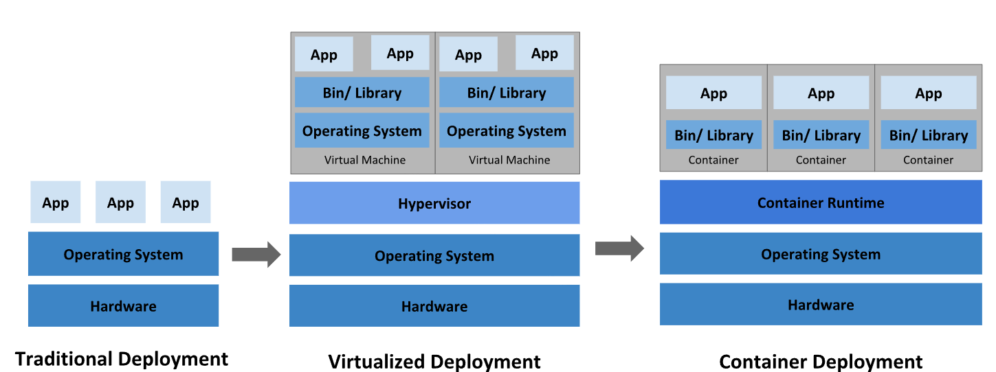 网课部署分享 | K8S 部署 JupyterHub 集群 - 知乎