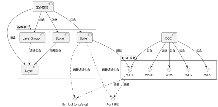 GeoServer （1） 工作空间 - 知乎