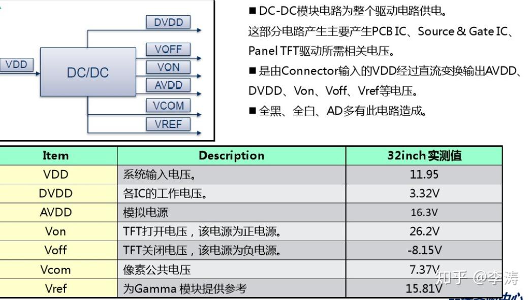 LCD驱动电路IC的学习 - 知乎