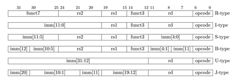 理解一下RISC-V auipc+jalr 这对指令 - 知乎