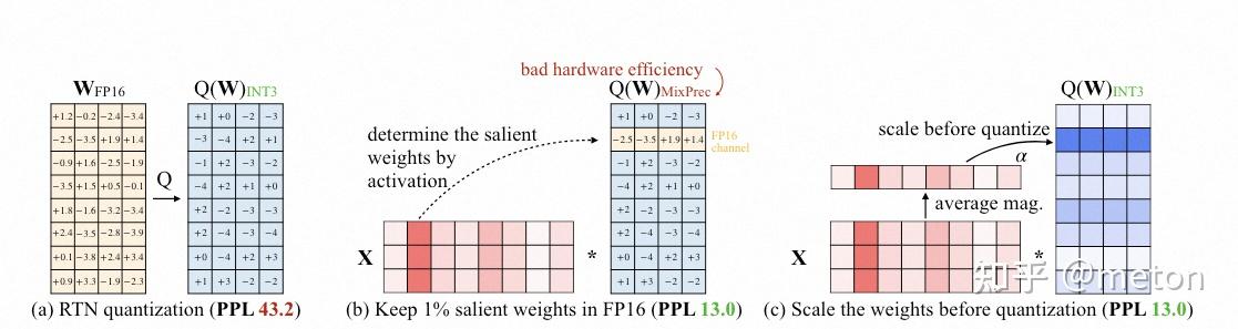 CNN量化 vs. LLM量化 - 知乎