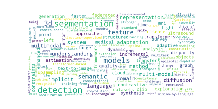 arXiv每日更新-20231016（今日关键词：detection, segmentation, models) - 知乎