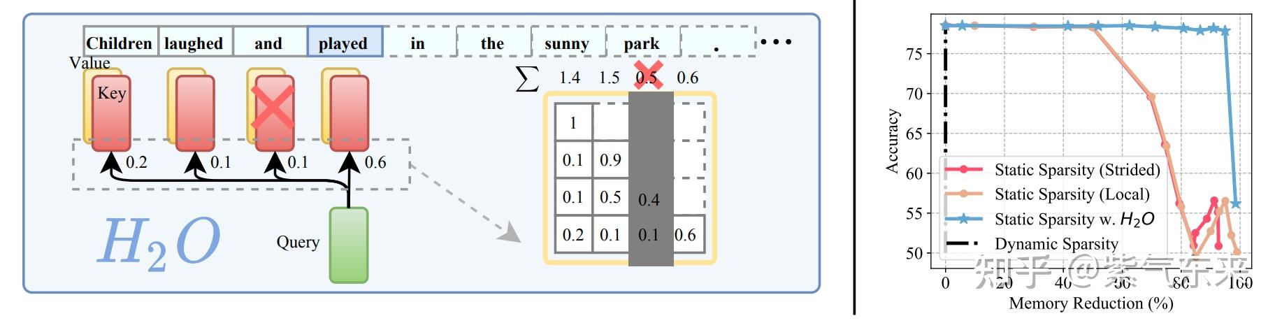 LLM(20)：漫谈 KV Cache 优化方法，深度理解 StreamingLLM - 知乎