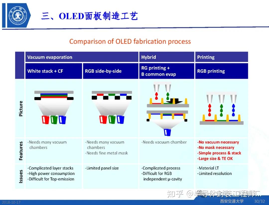 OLED材料、器件与工艺（附32页PPT） - 知乎